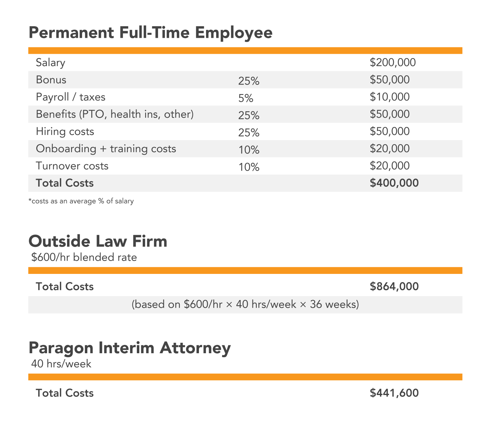 8 Objections to Hiring Interim Legal Counsel - Paragon Legal